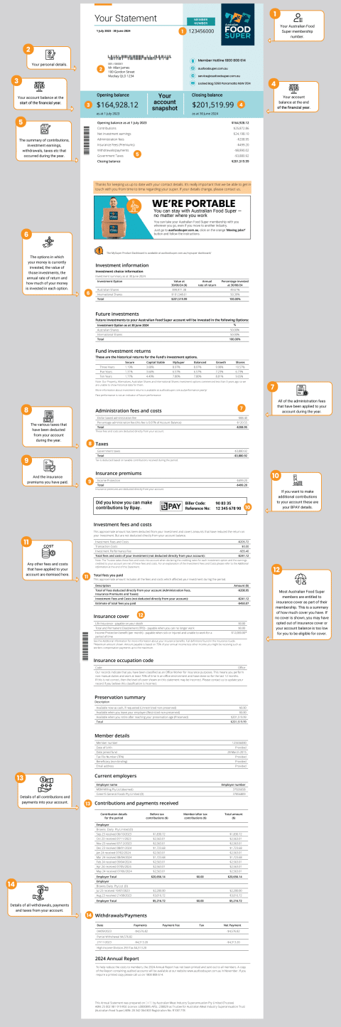 Understanding your statement - AMIST Super is now Australian Food Super